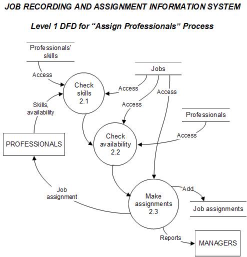 Chapter 8. Logical Design For Database Systems